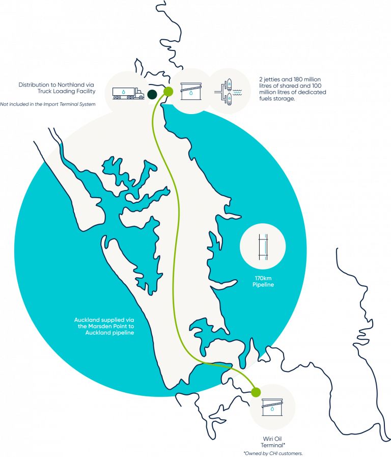 Terminal & Pipeline Services - Channel