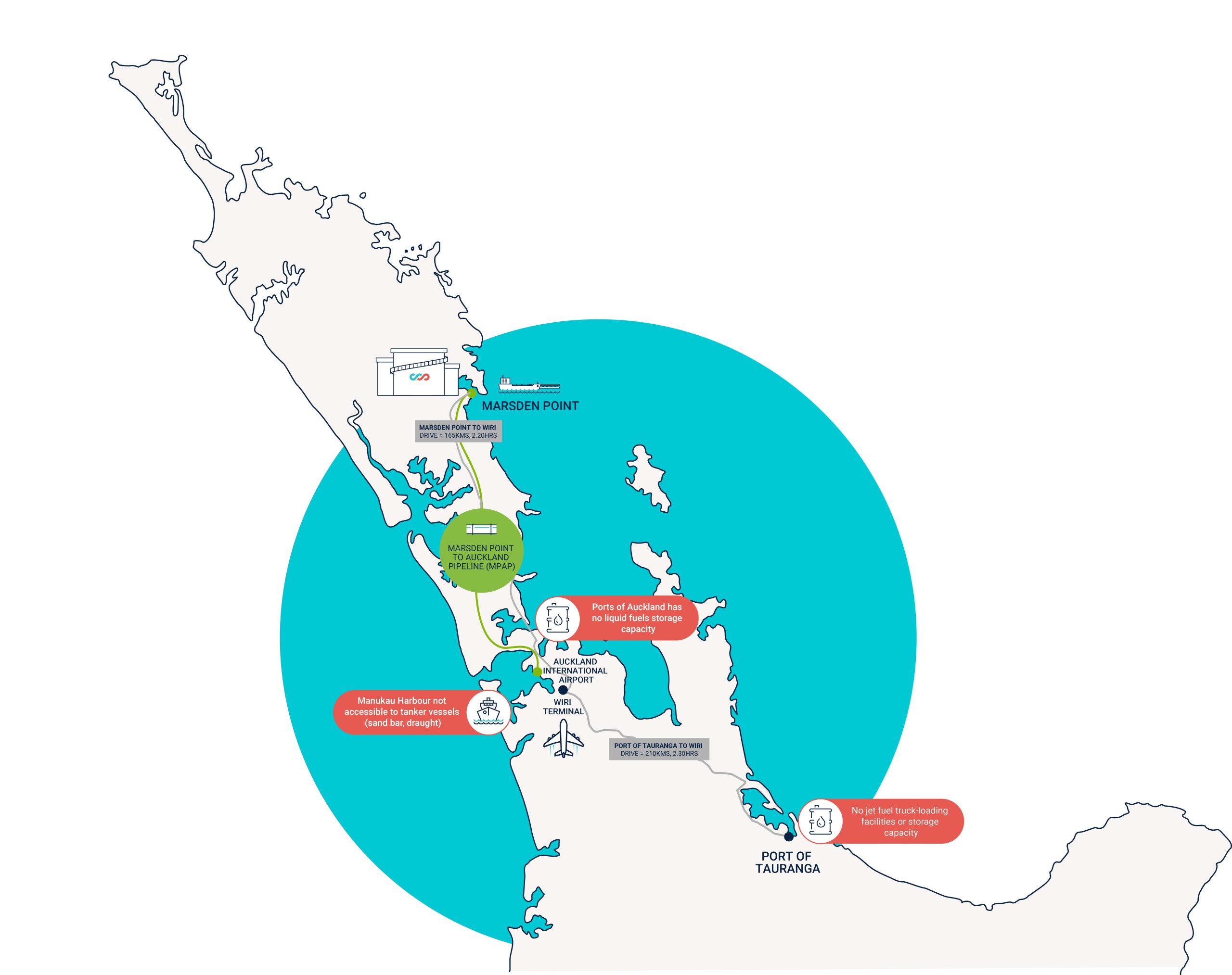 Terminal & Pipeline Services - Channel